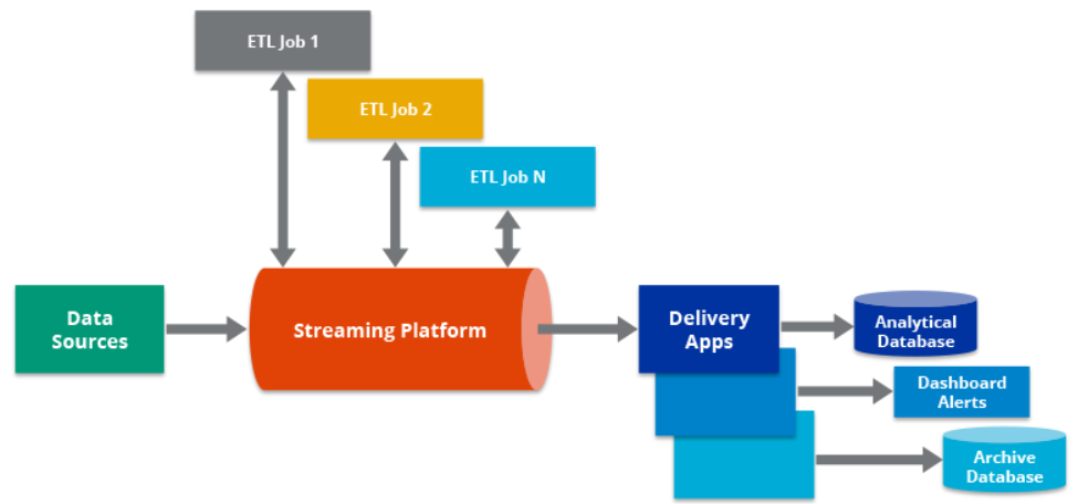 What Is Streaming ETL? A Comprehensive Guide [2024]