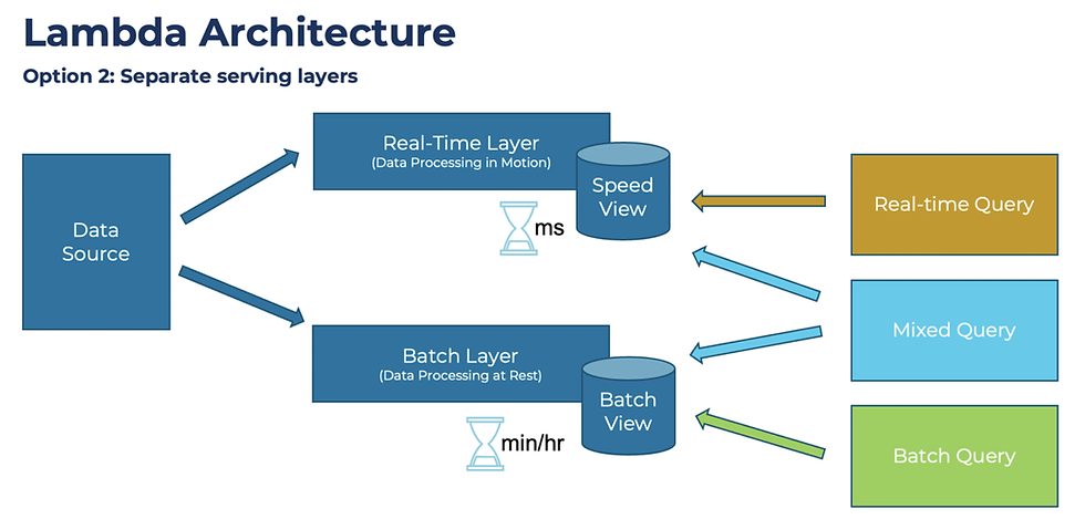 Data Pipeline Architecture: Components & Diagrams Explained