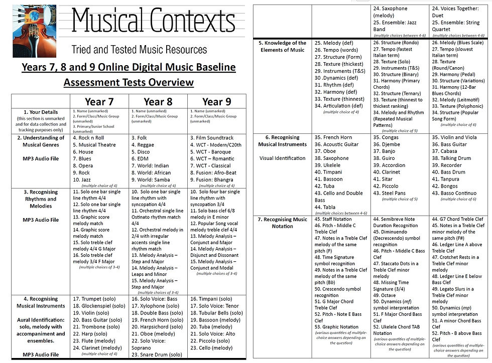 Years 7, 8 and 9 Online Digital Music Baseline Assessment Tests ...
