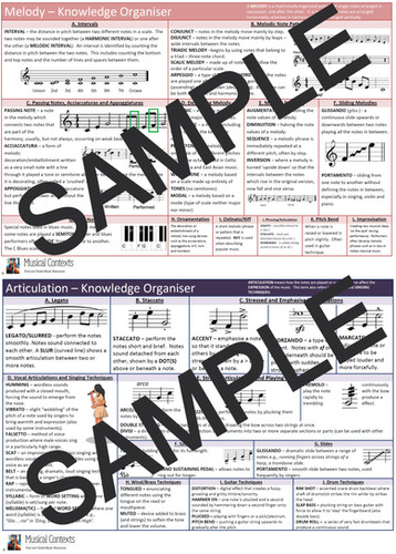 Elements of Music Knowledge Organisers | Musical Contexts