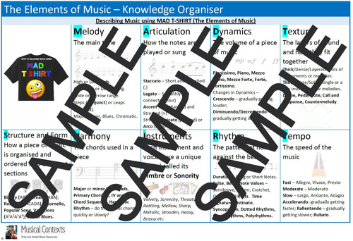 KS3 Elements of Music Knowledge Organiser | Musical Contexts