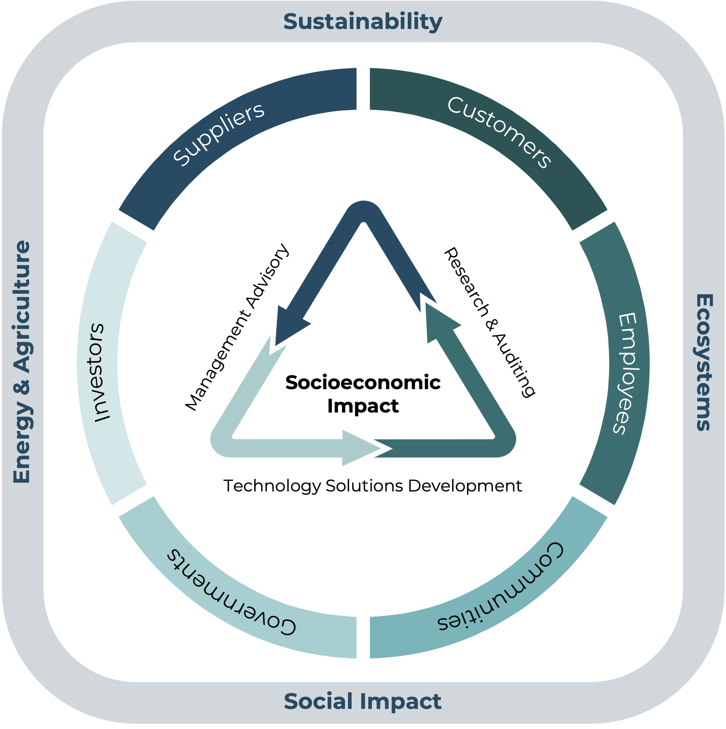 About Us | Navigating Grey