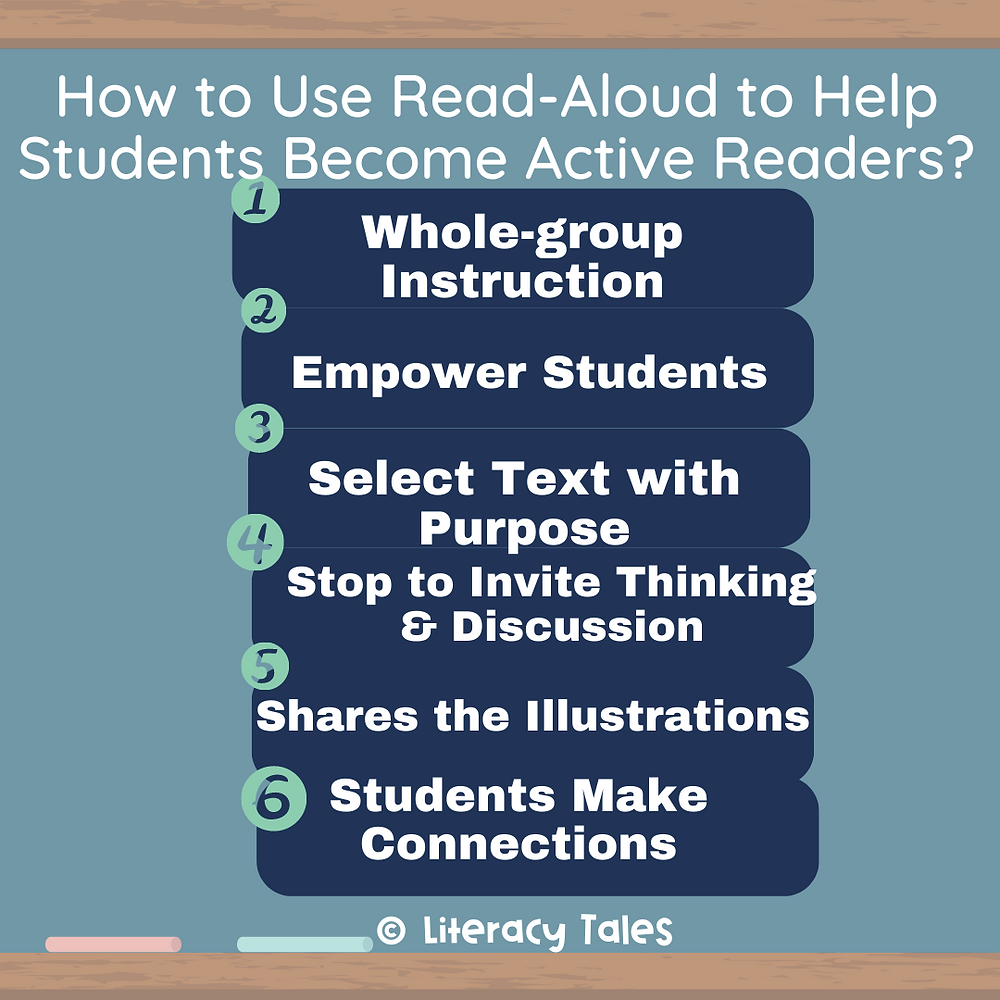 Activate your readers' comprehension skills with whole group ...
