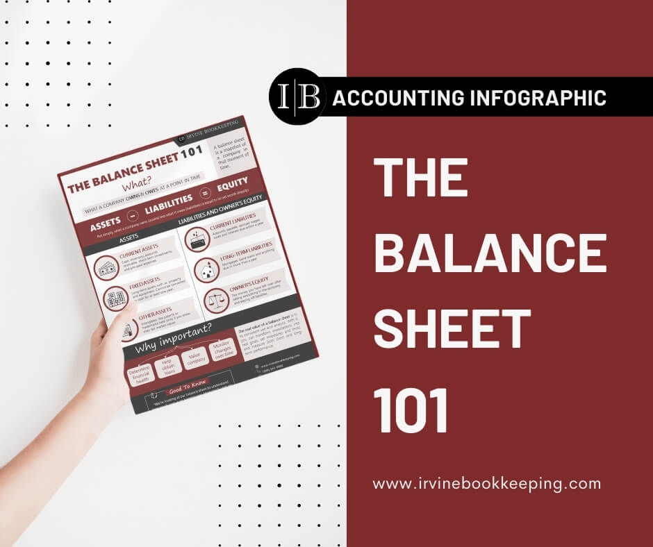 [INFOGRAPHIC] The Balance Sheet 101