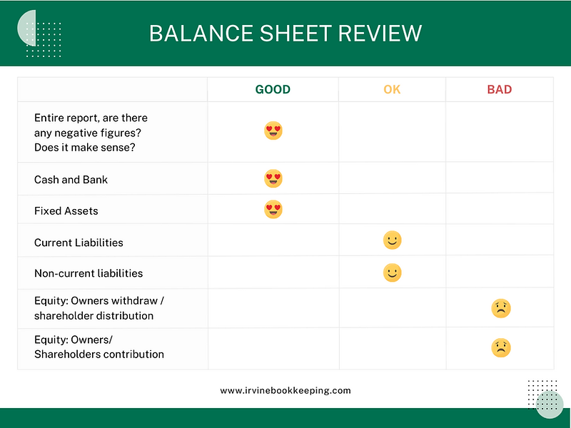 Irvine Bookkeeping | Financial Diagnosis