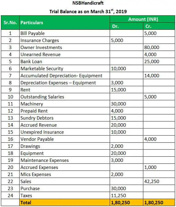 TOP 4 Key Differences Between a Trial Balance and Balance Sheet