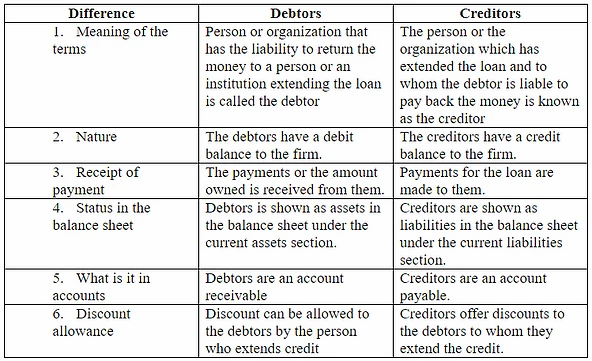 What Is The Difference Between A Debtor Vs A Creditor?