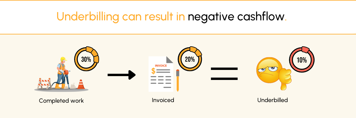 What WIP Report Tells You About Your Billing Status