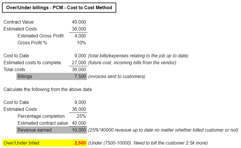 What WIP Report Tells You About Your Billing Status