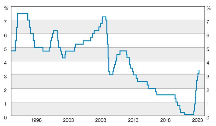 How do interest rates affect your investments?