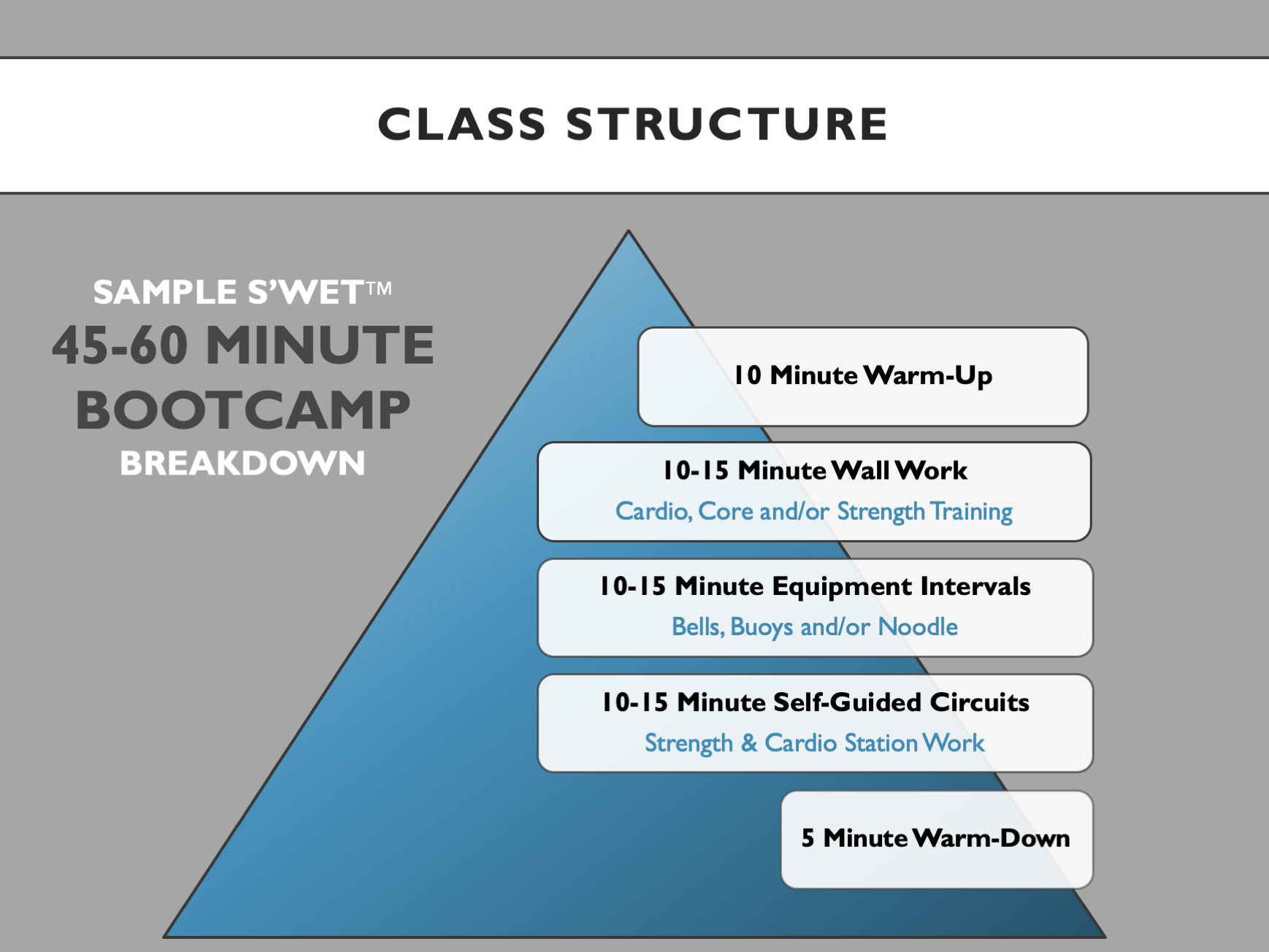 Does Structure Really Matter?