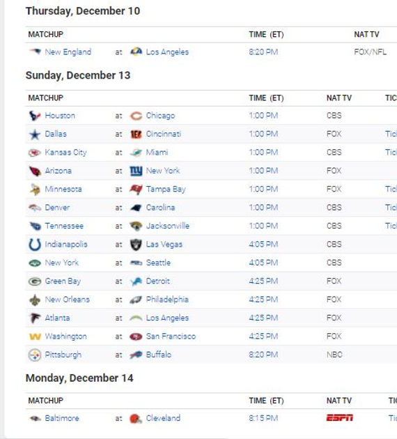 2020 NFL Regular Season Week 14 Predictions