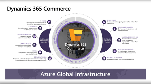 Microsoft Dynamics 365 e-Commerce Tier 1 até Tier 3 Band 6 | MW ...