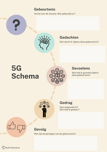 5G-Schema | Work of heart