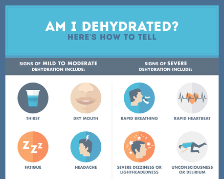 Identifying Dehydration And What To Do To Keep Clients Hydrated