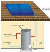 German Tech Split System Solar Hot Water
