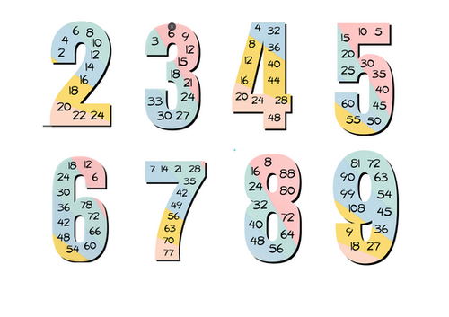 Den lille gangetabellen | NorthOwl Edu