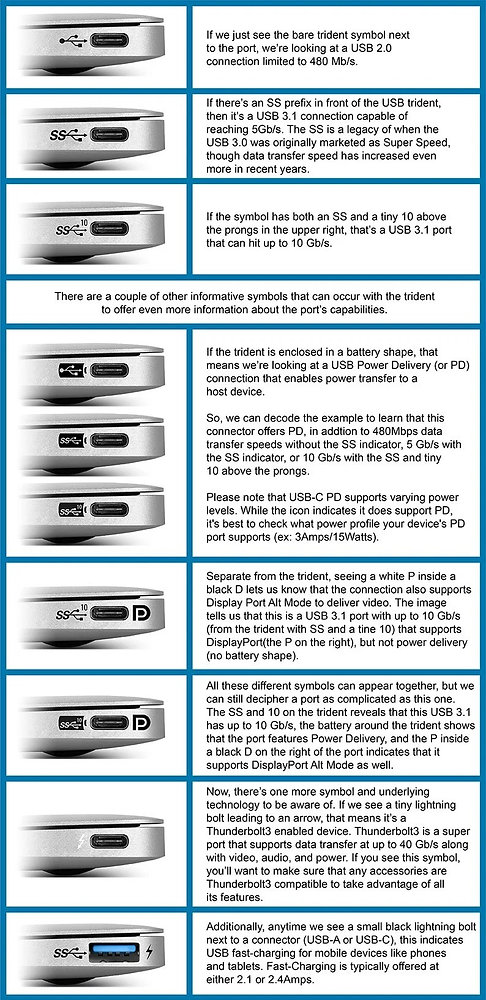 'Laptop USB C Ports Symbols Explained: A Quick Guide'