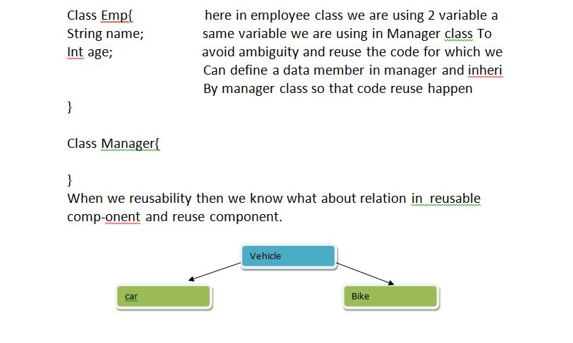 Java Programming Help What Is Code Reusability In Java Codersarts