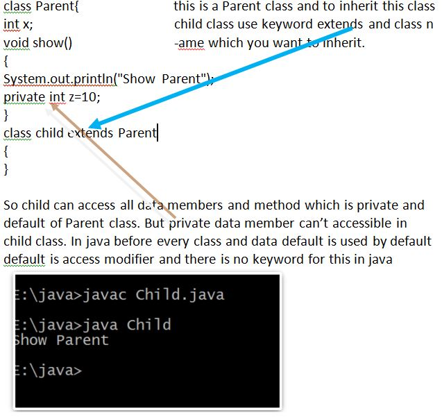 Java Programming Help What Is Code Reusability In Java Codersarts
