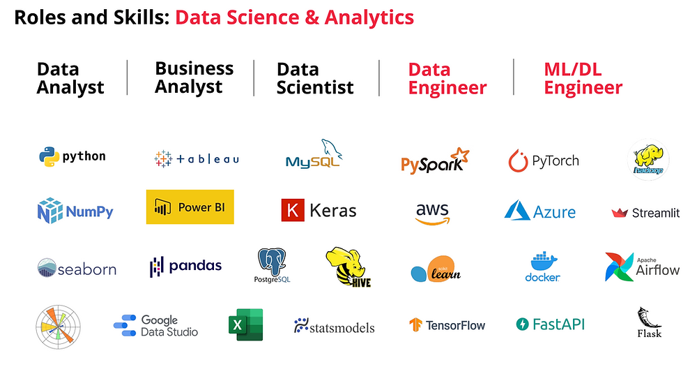 Building a Future in Data Science: The Codersarts Advantage