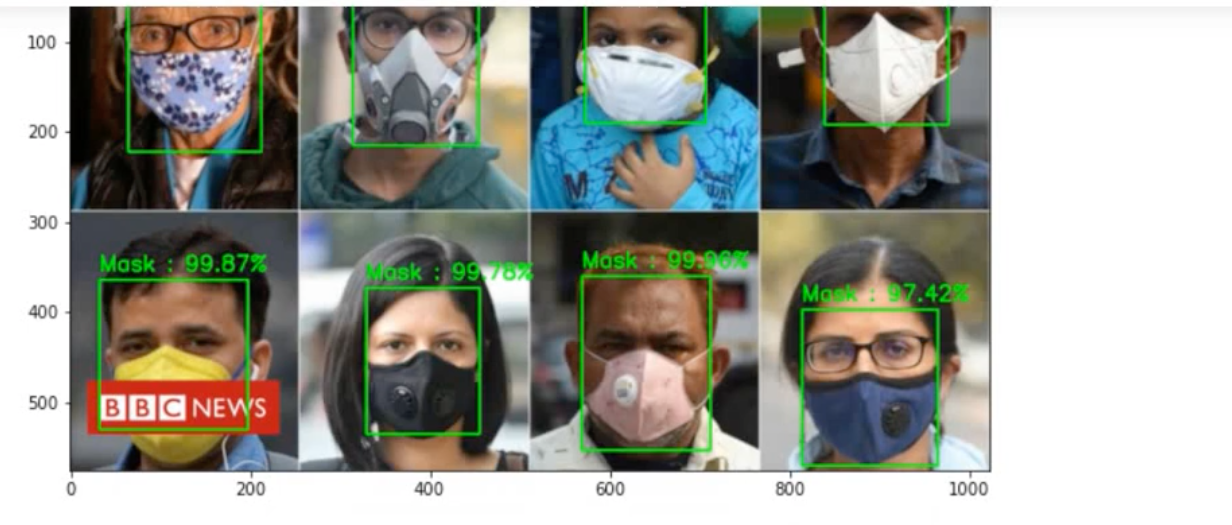 Face Mask Detection Model Using Tensorflow Deep Learning Projects Codersarts Ai
