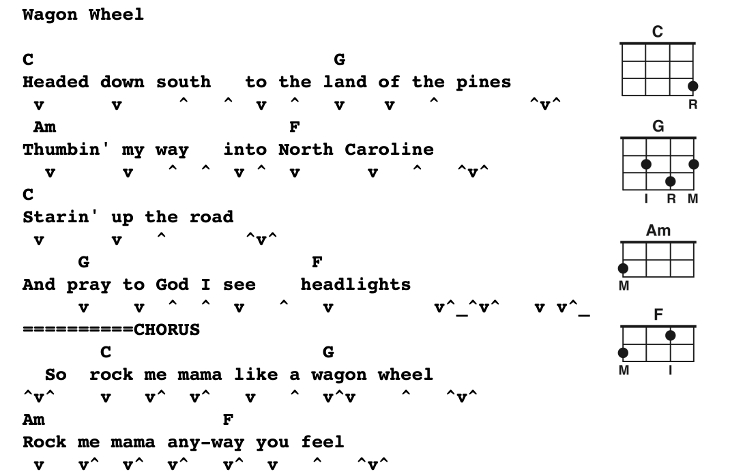 How to find the right strumming pattern