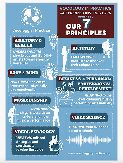 Vocal Coaching | Voice Training By Laura Savinska