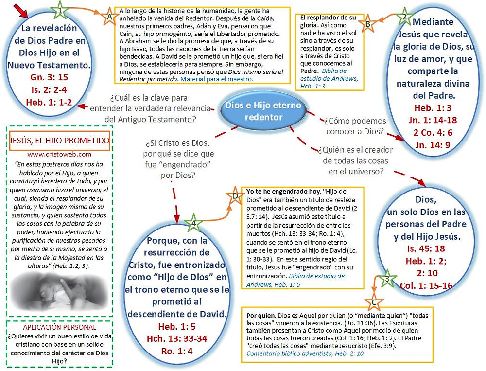 Lección 3: JESÚS, EL HIJO PROMETIDO (15 enero)|Escuela sabática|CRISTOWEB