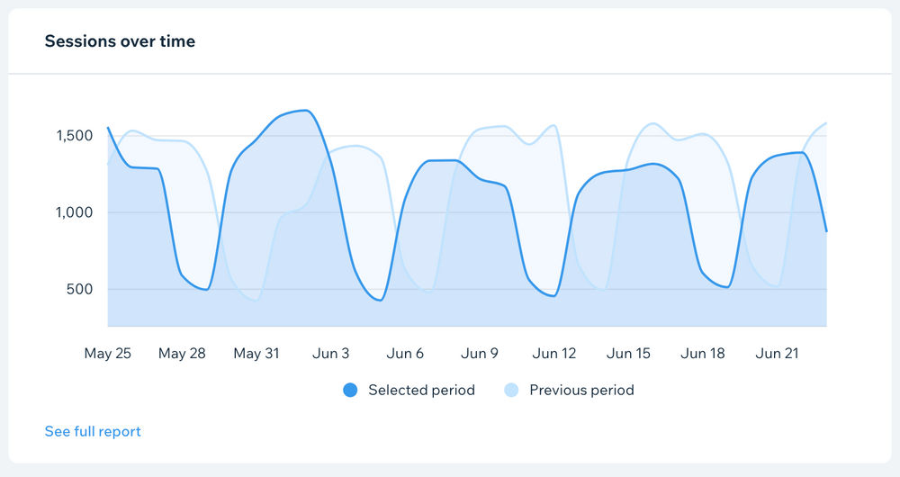 Create Charts or Graphs | Velo by Wix Create Charts or Graphs | Velo by Wix