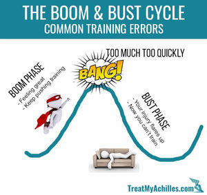 Common Achilles pain training errors: Boom and Bust Cycles | Treat My ...