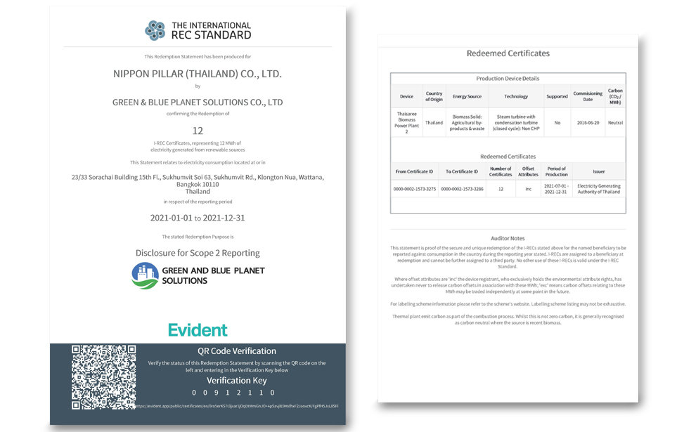 I-REC CERTIFICATES 2024