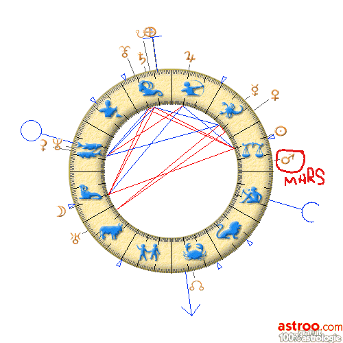 THE SCOUT PLANET OR THE SECRET TALISMAN (continuing the astrology ...