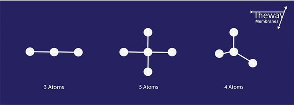Microns to kDa (Kilo Daltons)