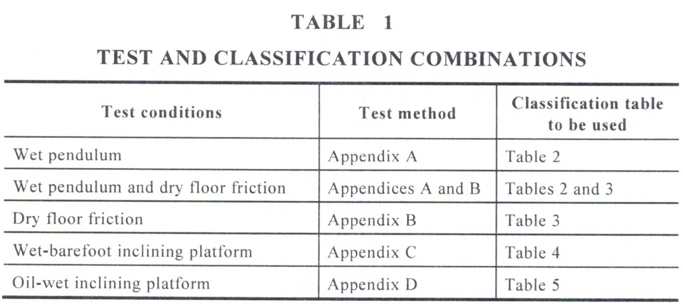 Understanding Australian Slip Ratings.