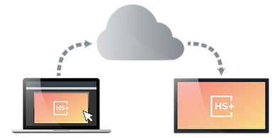 Digital Signage | Hypersign, LLC