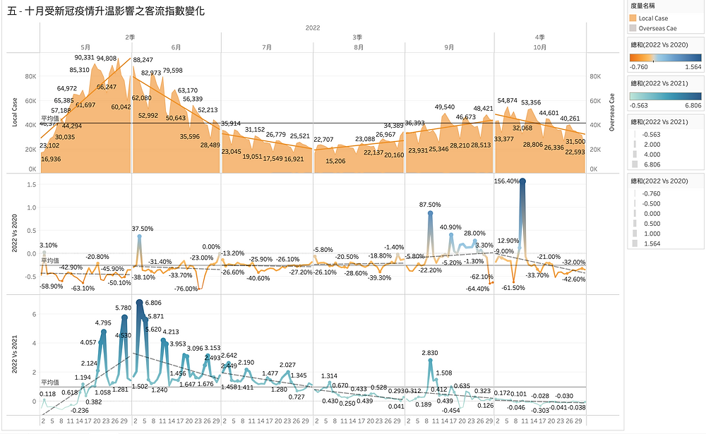 【Insight】ShopperTrak Index - Taiwan (2022.10)