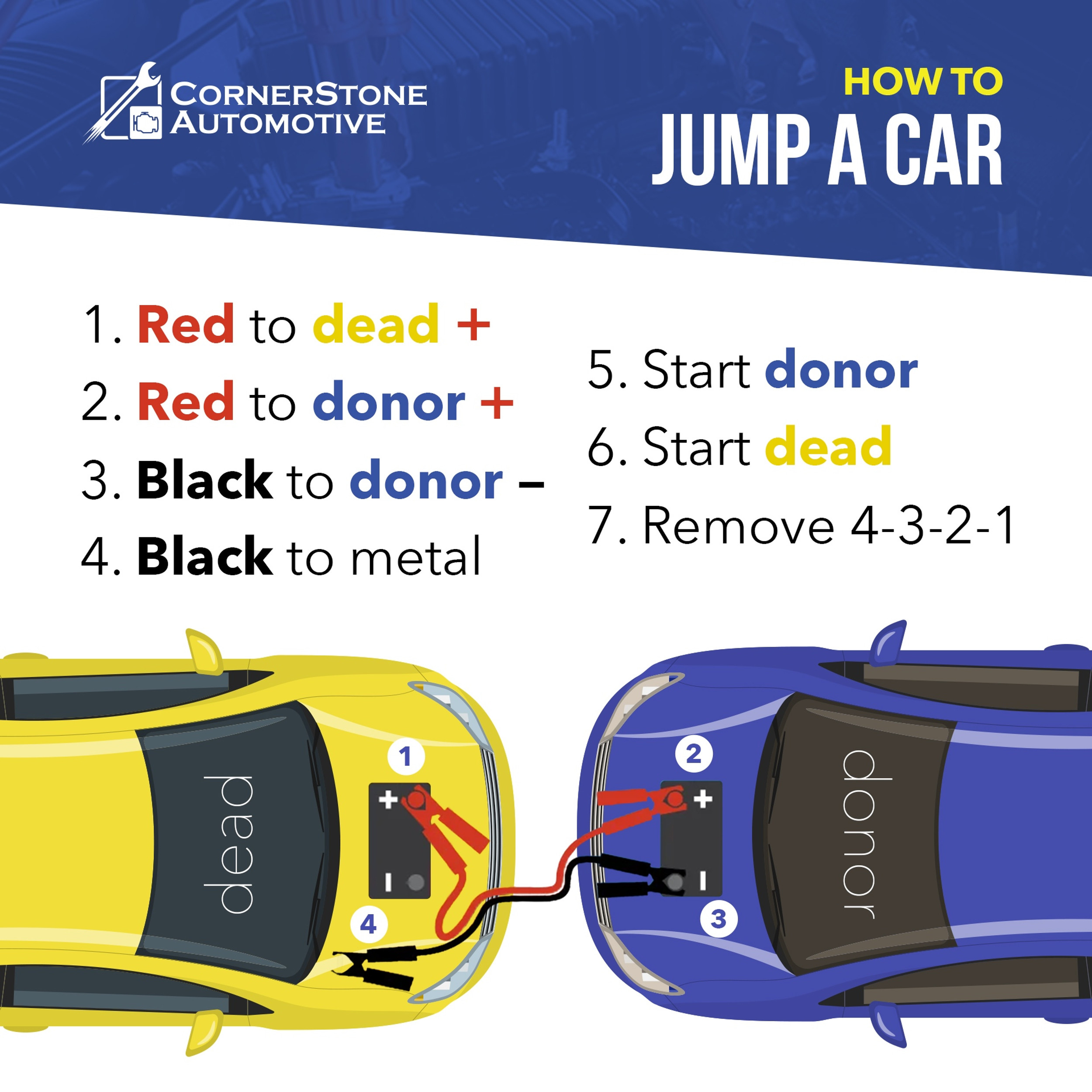 How to Jump a Car