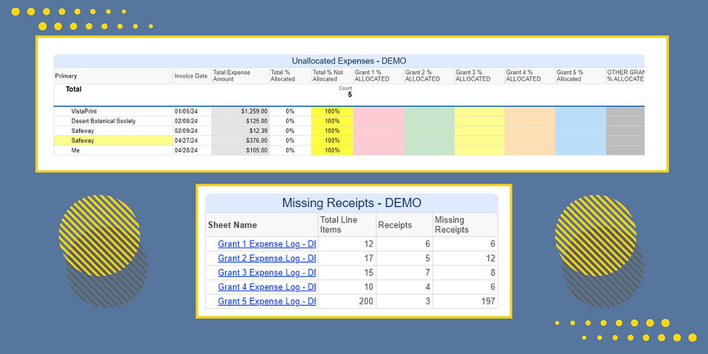 Smartsheet Grant Management Template | The Smart PM