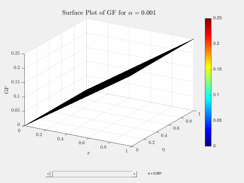Animated Surface Plots | Kareem Elgindy