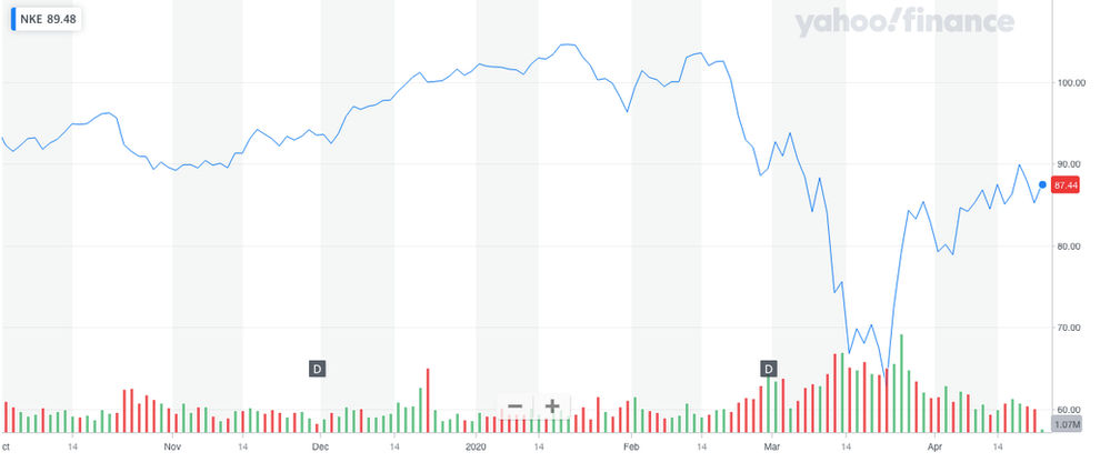 Nike vs Adidas: Competitive Analysis with Data Visualizations - Datahut