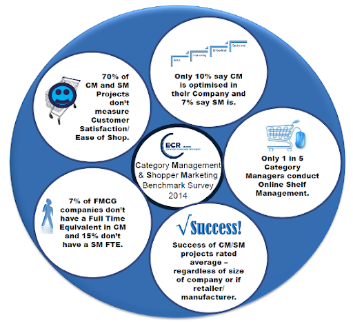 Effective Category Management Using Data Analytics - Datahut