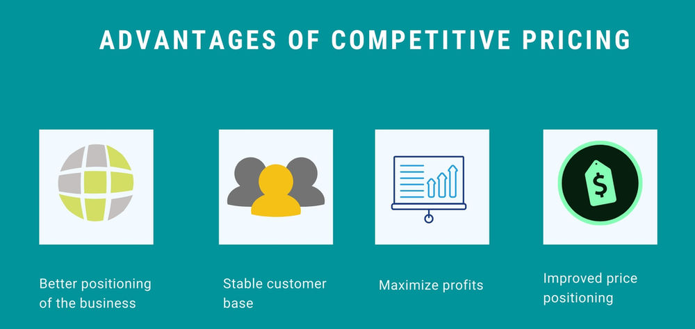 Competitive Pricing Analysis: Hitting the Bullseye in Profit Generation ...