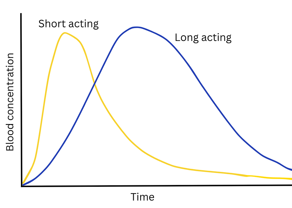 Long Acting vs. Short Acting Stimulants: Which Is Best For My Child ...