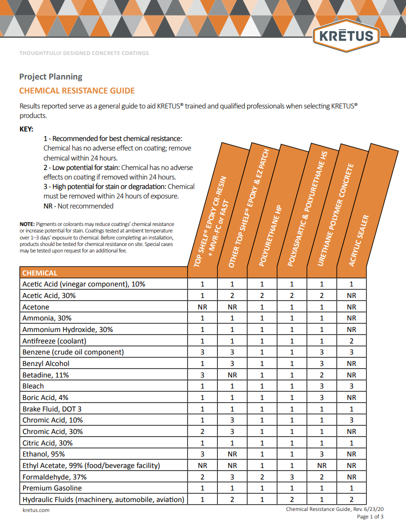 Chemical Resistance Guide | Kretus