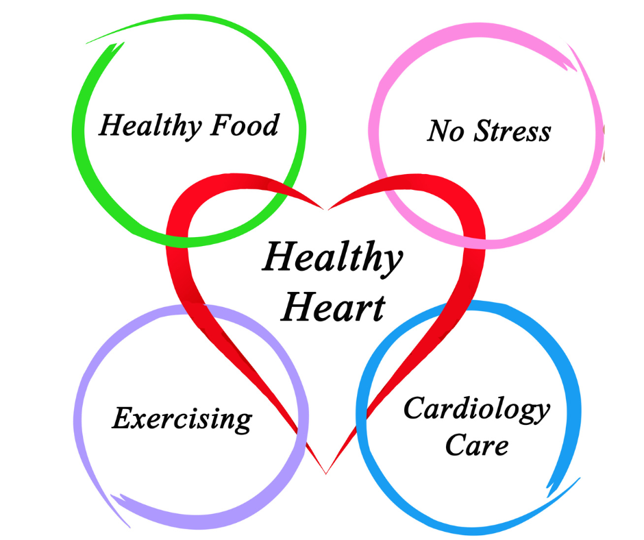 Show your Heart some Love!