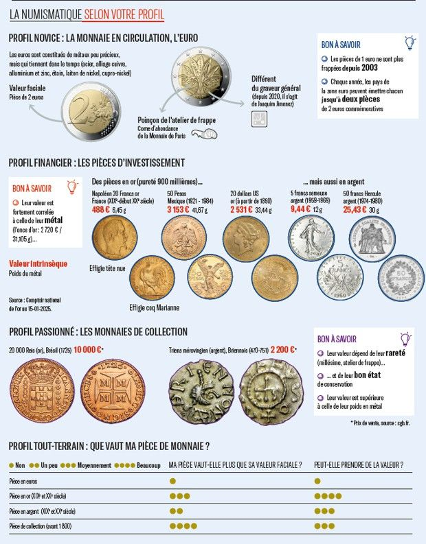 Pièces de monnaie : comment évaluer leur valeur et éviter les pièges