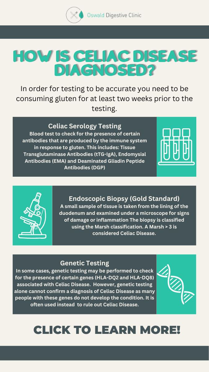 Celiac Disease Test: How Is Celiac Disease Diagnosed?
