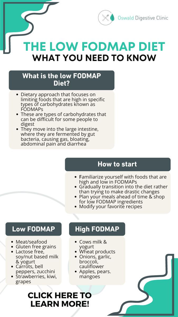What Is The Low FODMAP Diet + What You Need To Know