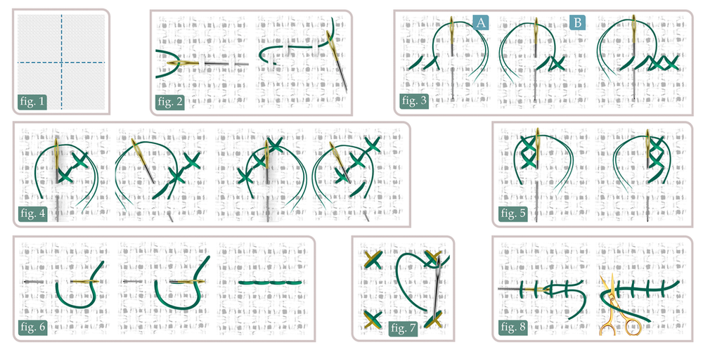 INSTRUCTIONS FOR CROSS STITCH instructions-for-cross-stitch